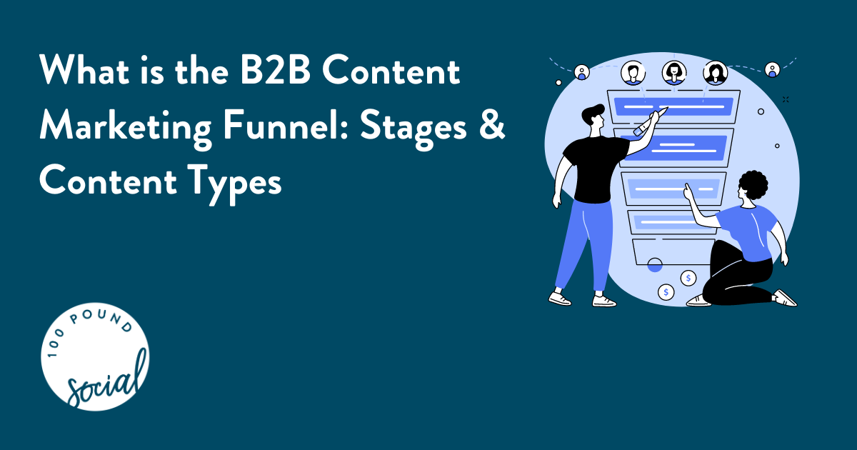 What is the B2B Content Marketing Funnel: Stages & Content Types