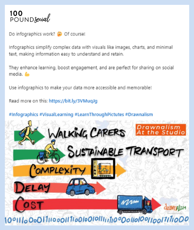 Events, Conferences, Visual Information, Drawing, Infographic - 100 ...